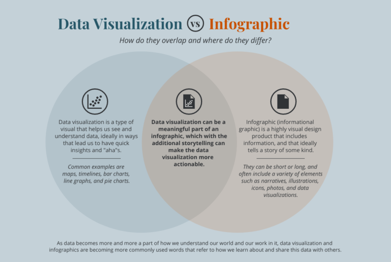 Introducing Data Visualization: 5 Powerful Techniques