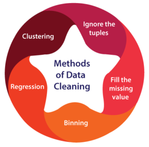 5 Steps to Master Exploratory Data Analysis: Hands-On Guide