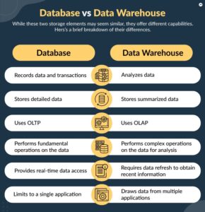 5 Key Insights: Databases and Data Warehouses Unveiled for Optimal Data ...