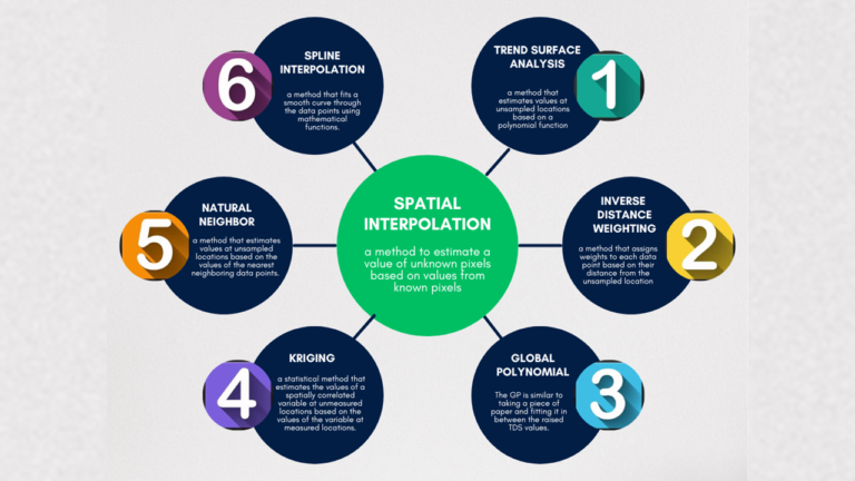 5 Essentials: Mastering Geographic Data Visualization with Maps and ...