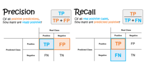 ML Model Mastery: 5 Pivotal Metrics for Unrivaled Evaluation Performance