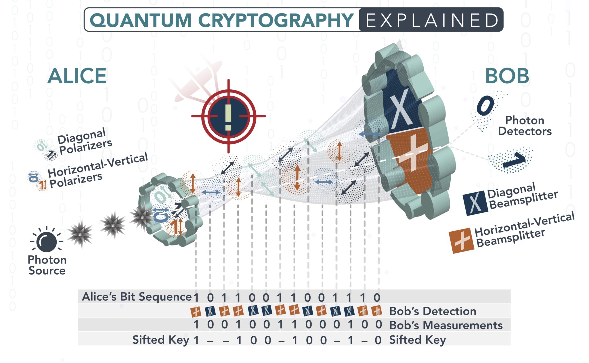 Revolutionizing Data Processing: 5 Quantum Computing Breakthroughs