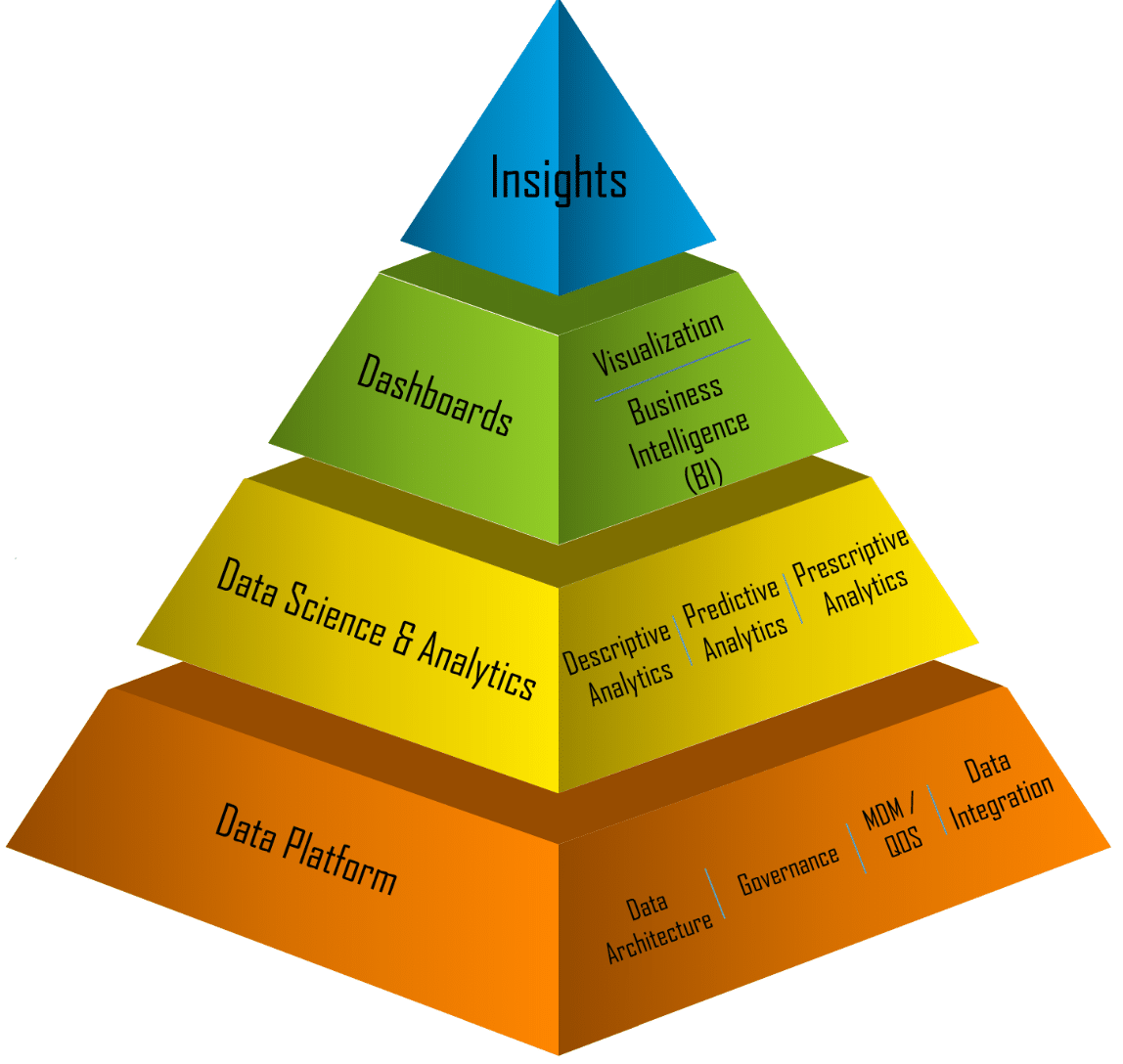 7 Data Analyst Spotlight: Perspectives from the Field