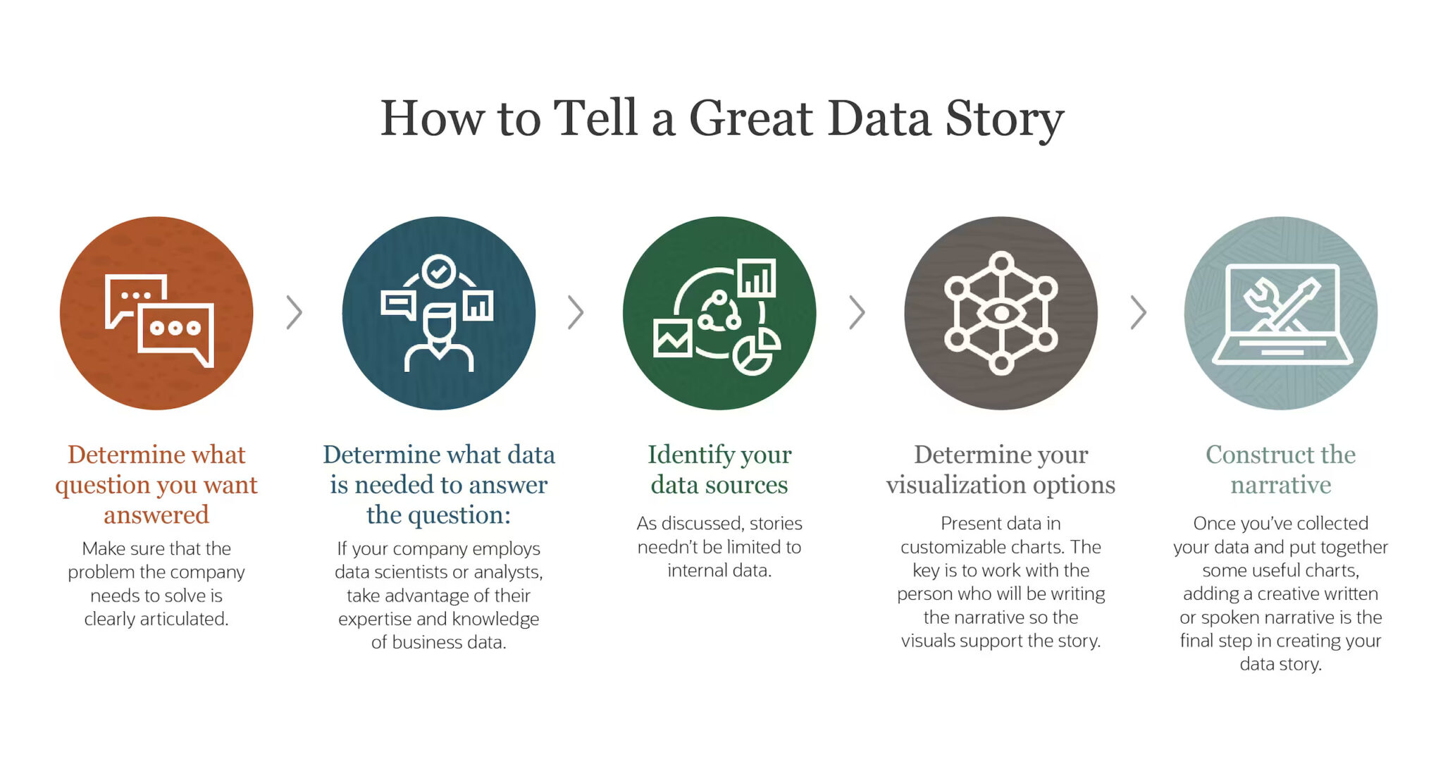 7 Powerful Techniques in Data Storytelling: Unveiling the Art of Data Narratives