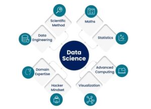 8 Essential Strategies for Data Scientists: Overcoming Challenges for ...