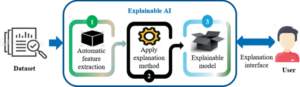 Explainable AI: 5 Ways to Enhance Trust and Clarity in Machine Learning