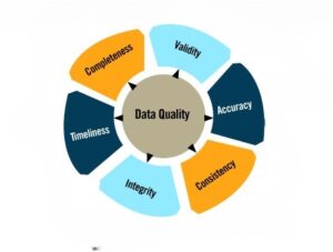 10 Essential Data Quality Tools and Accuracy Techniques