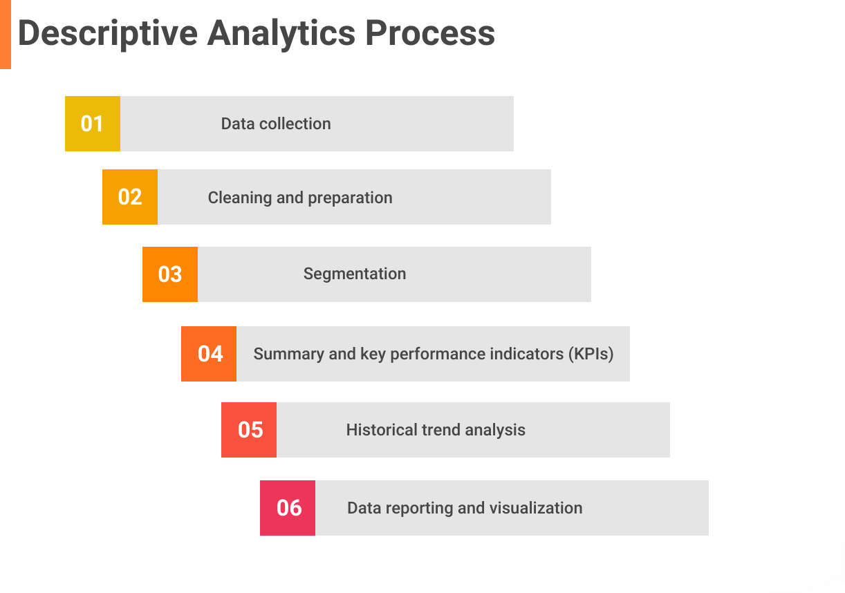 8 Powerful Insights into Descriptive Statistics for Informed Decision ...