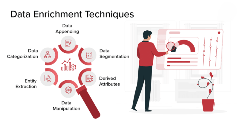 10 Powerful Data Enrichment Techniques & Tools for Effective Data Management