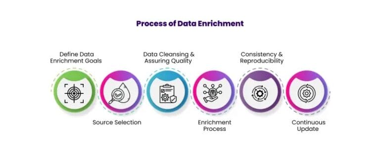 10 Powerful Data Enrichment Techniques & Tools for Effective Data ...