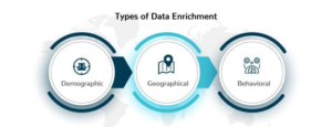 10 Powerful Data Enrichment Techniques & Tools for Effective Data ...