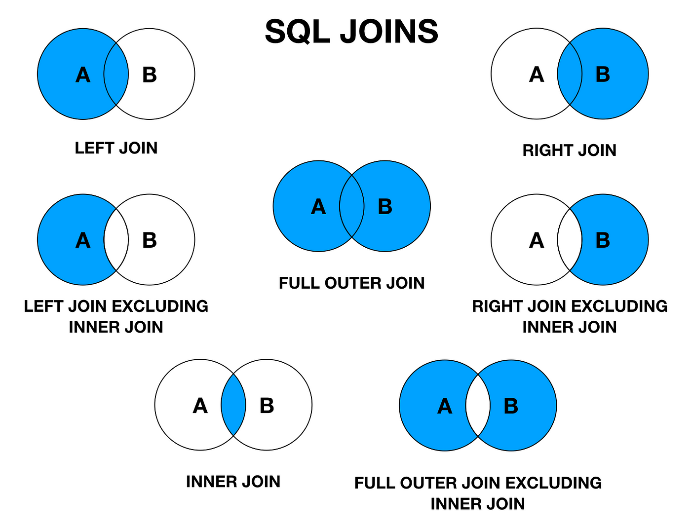 What is SQL? 10 Essential Concepts for Joins, Inserts & More