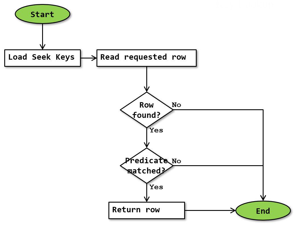 What is SQL? 10 Essential Concepts for Joins, Inserts & More