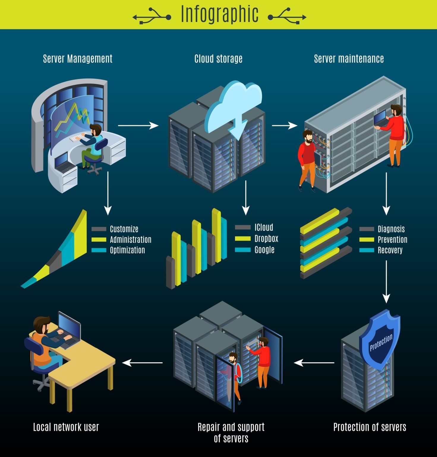 9 Key Insights into Google Data Centers: Architecture & Global Impact