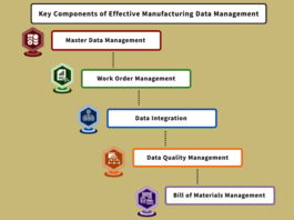 Mastering Manufacturing Data Management: A Complete Guide