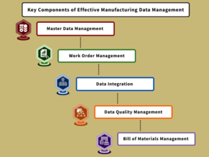 Mastering Manufacturing Data Management: A Complete Guide