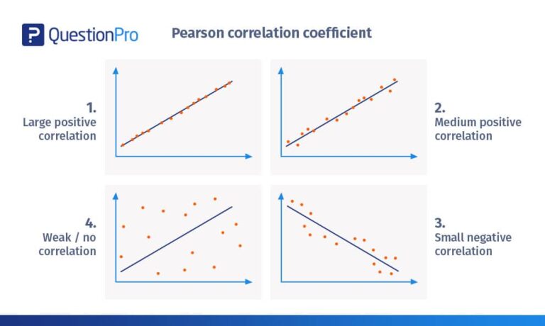 Pearson Correlation Coefficient: Your Essential Guide to Analyzing Data ...
