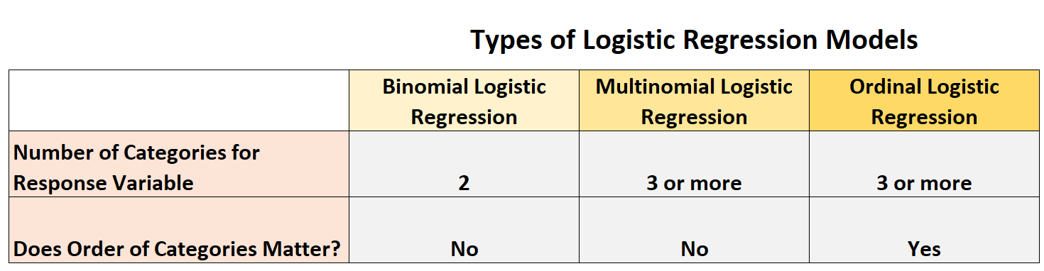 Logistic Regression Explained: Types, Python Example, and Applications