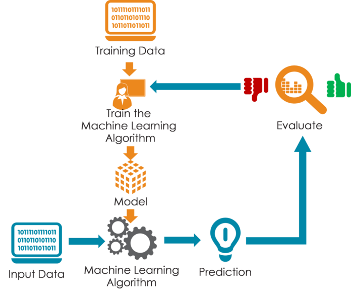 Artificial Intelligence vs Machine Learning: Core Differences and Real ...
