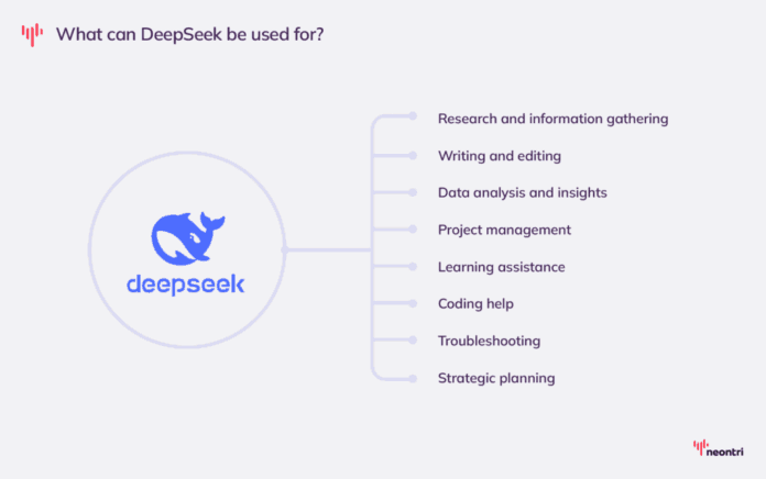 DeepSeek: The Future of AI-Powered Search | Smarter, Contextual, Multimodal