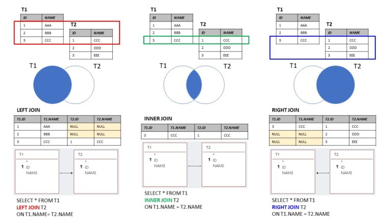 A Complete Guide to All SQL JOIN Types | SQL Join Types Explained