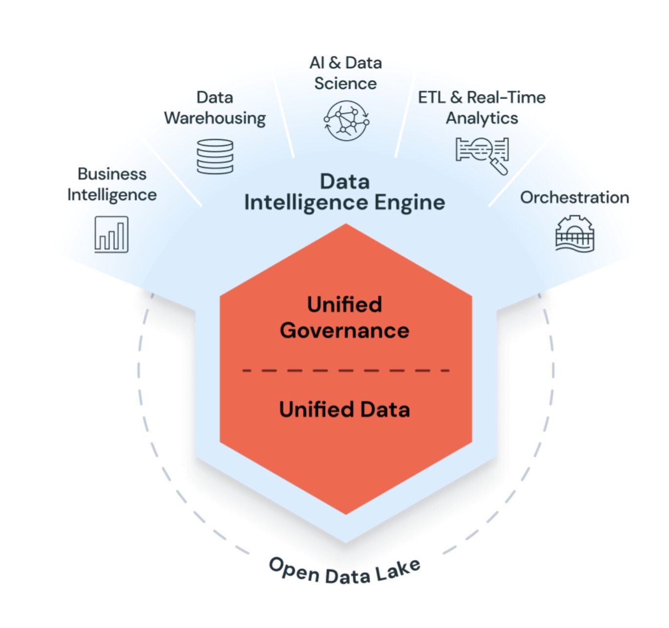 What is Databricks? The Unified Platform for Data, AI & Analytics
