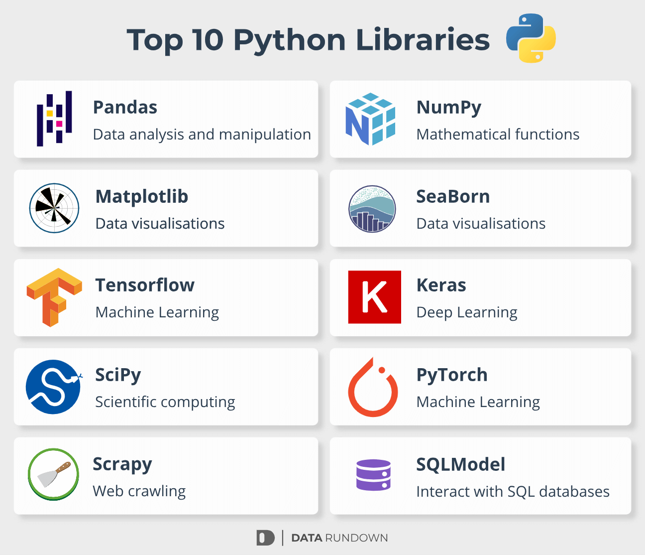 Mastering Pandas A Complete Overview For Data Analysis In Python