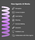 Agentic AI: The Ultimate Guide to Next-Generation Artificial Intelligence