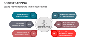 Bootstrapping: The Ultimate Guide to Mastering Statistical Resampling