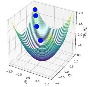 Mastering Gradient Descent: Powerful Optimization Techniques for ML Models