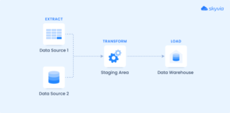 ETL: The Ultimate Guide to Mastering Data Integration