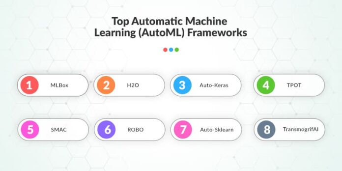 Machine Learning Frameworks: The Ultimate Power Guide for Smarter AI ...