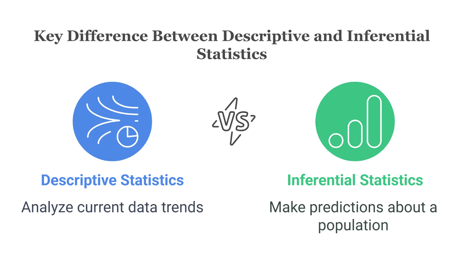 Descriptive Statistics vs Inferential Statistics: The Ultimate Power ...