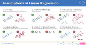 Assumptions of Linear Regression: The Ultimate Power Guide to Accurate ...