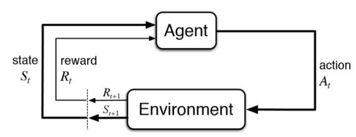 Reinforcement Learning Algorithms: The Ultimate Power Guide to AI ...