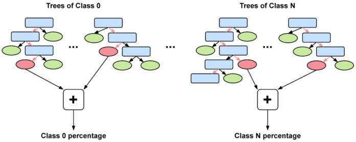 Random Forest vs Decision Tree: The Ultimate Power Guide to Smarter ...