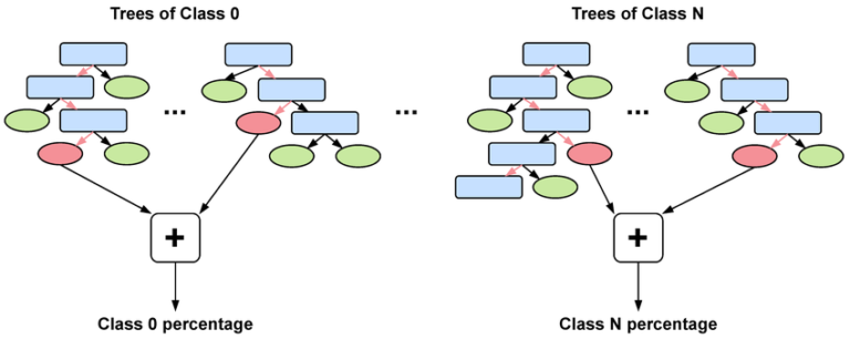 Random Forest vs Decision Tree: The Ultimate Power Guide to Smarter ...