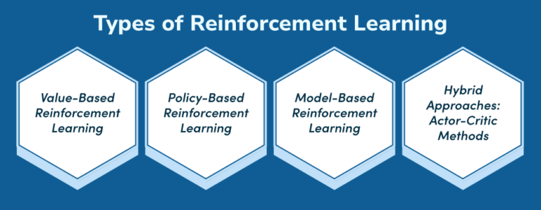 Reinforcement Learning Algorithms: The Ultimate Power Guide to AI ...