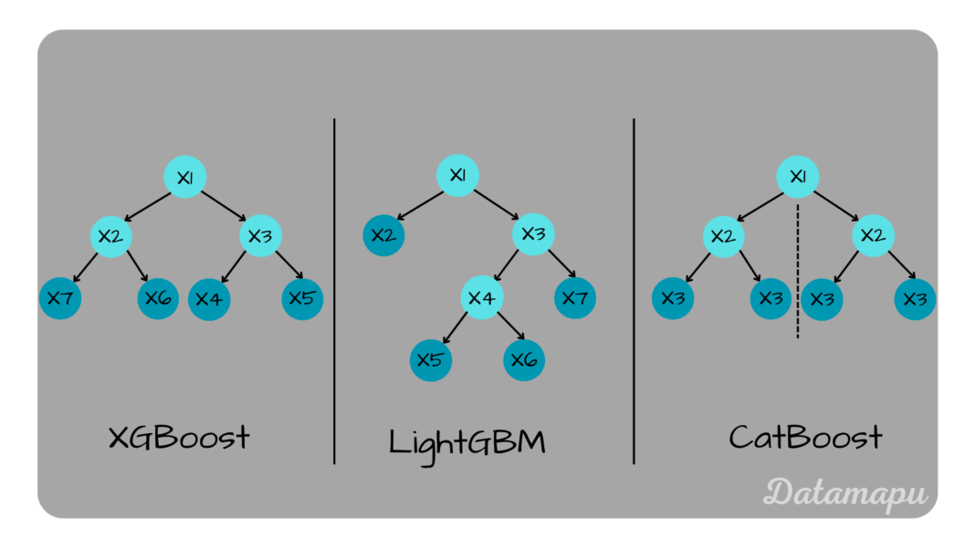 Gradient Boosting Decision Tree: The Ultimate Guide to High-Performance ...