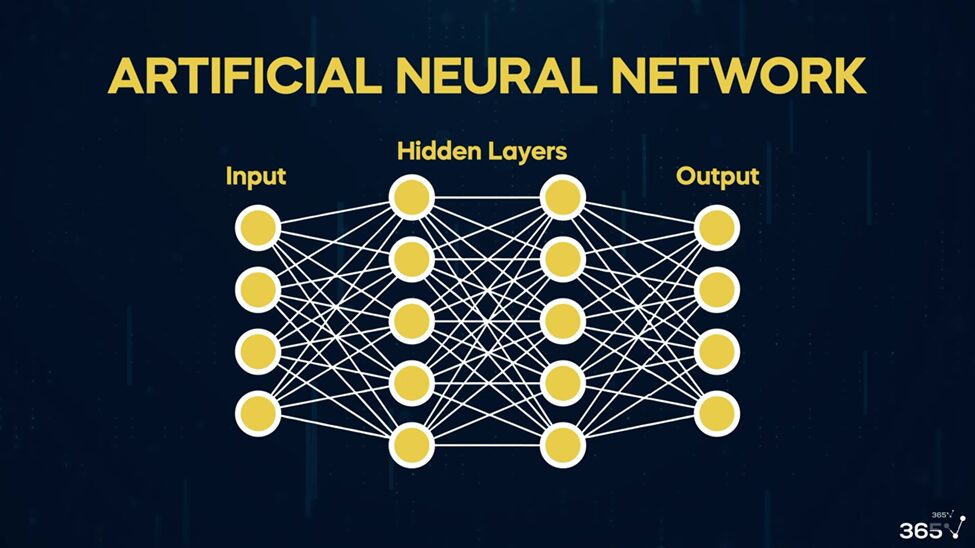 ANN Deep Learning: A Complete Guide to Artificial Neural Networks