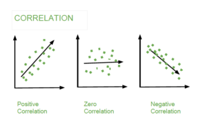 Causation and Correlation Explained – A Powerful Guide to Smarter Data ...