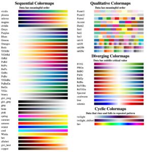 Mastering Data Visualization with Colormap Matplotlib | Python Guide