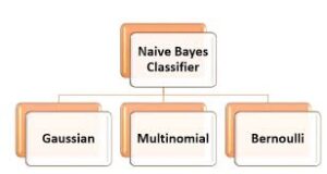Bayes Classifier Explained – A Powerful Guide to Probabilistic Machine ...