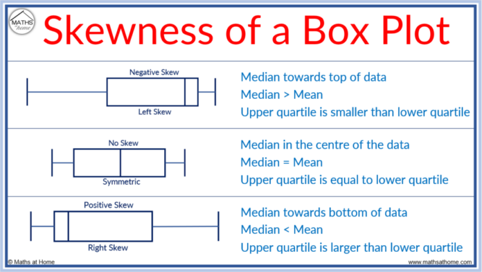Boxplot Explained – A Powerful Guide to Understanding Data Distribution