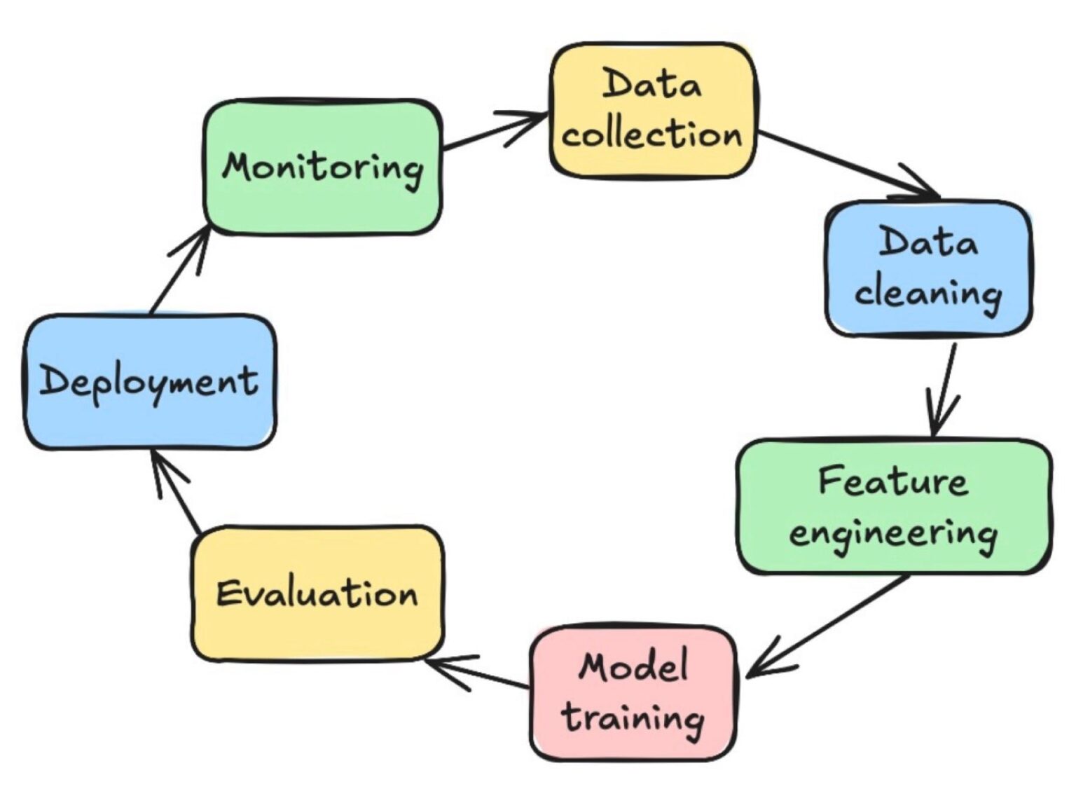 Dataset Kaggle: A Comprehensive Guide for Practical Machine Learning ...
